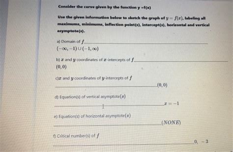 Solved Consider The Curve Given By The Function Y F X Use Chegg