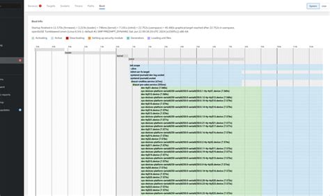 I Integrated Systemd Analyze Into Cockpit So Its Easy To See What Is Happening On Startup I