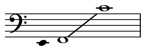 Filebass Voice Rangepng Wikimedia Commons