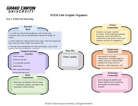 Stem Unit Graphic Organizer Water Quality And Interdisciplinary Learning