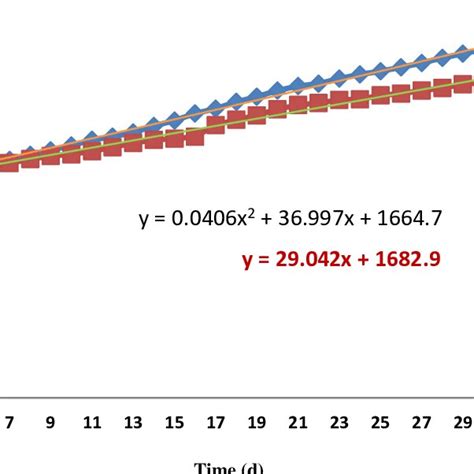 Mlss Concentration In The Case And Control Samples Download Scientific Diagram