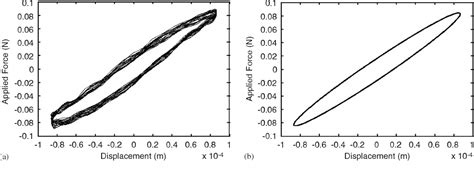 Figure 1 From Identification Of Bolted Lap Joints Parameters In Assembled Structures Semantic
