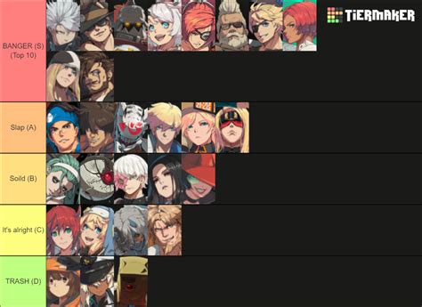 Guilty Gear Strive Characters Including Season Pass Dlc Tier List