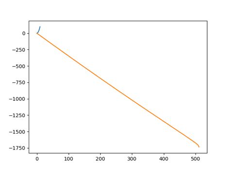 Scipy Signal Firwin Documentation Non Linear Phase Filters Issue Scipy Scipy GitHub