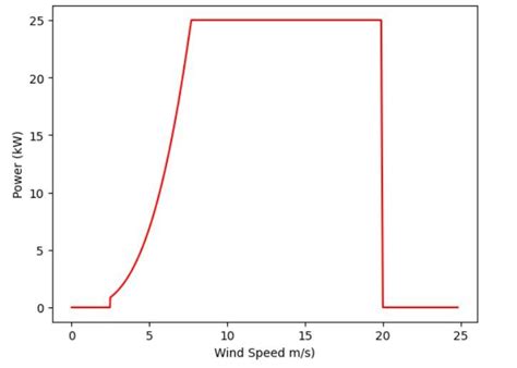 Python Renewableenergy Datascience Muhammad Raynaldi