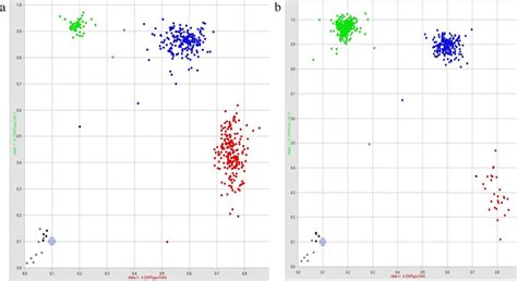 Assay Summary Views Showing Cluster Plots For Genotyping The Two Snps