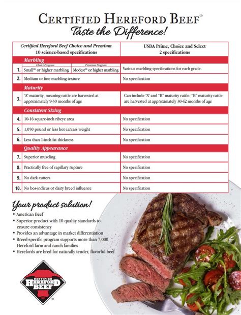 Chb Usda Grade Comparison Sheet Shop Hereford