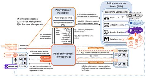 Everything You Need To Know About Nists New Guidance In Sp 1800 35