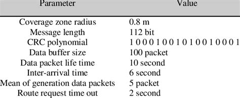 Important Node Parameters Download Table
