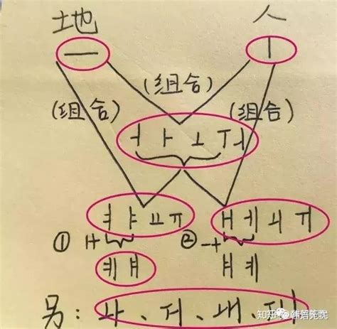 韩语初学者：音标和音变 知乎