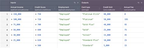Gorules Business Friendly Decision Tables For Business Rules