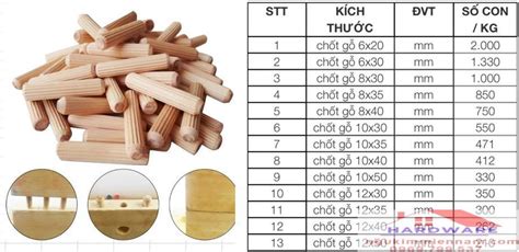 ChỐt GỖ CÁc LoẠi Phụ Kiện Gỗ Nhập Khẩu Ray Trượt ổ điện Usb Dây