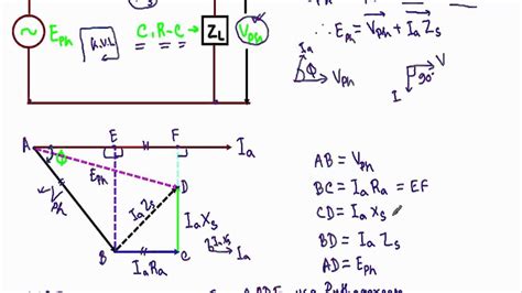 Generating Phasor Diagrams A Tool For Visualizing Electrical Currents