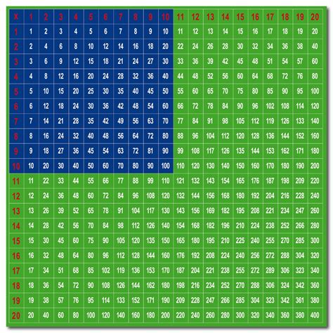 Multiplication Chart 300 All For One