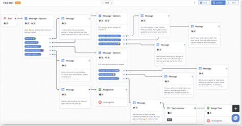 Top 9 Chatbot Templates To Launch On Your Website Today The