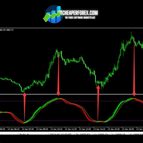 Band Trend Indicator Mt4 Cheaperforex