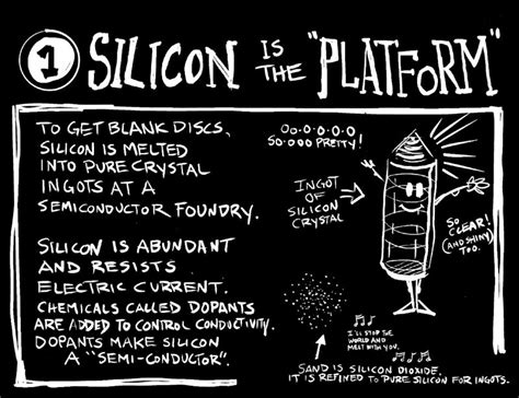 Doodle Essay Where Semiconductor Chips Come From Virginia Tech News Virginia Tech
