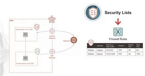 Oci Goldengate Security Rbac Iam Policy Generator Oracle Developers