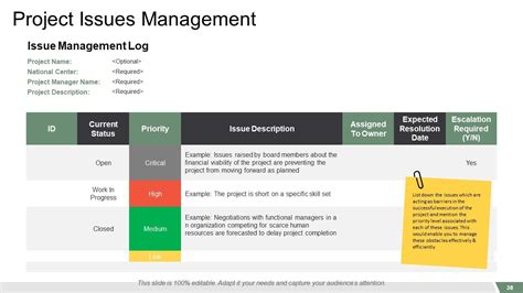 Top 10 Governance Slide Powerpoint Presentation Templates In 2026