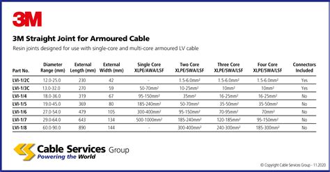 3m Straight Joint For Armoured Cable Cable Services