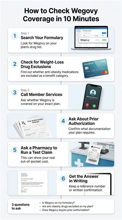 Does Insurance Cover Wegovy For Weight Loss The Rx Index