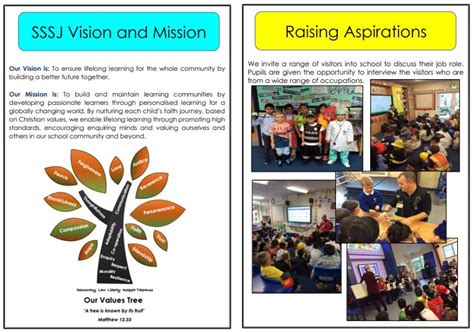 Curriculum Intent Statement Ss Simon And Jude Ce Primary School Curriculum Intent Statement Ss Simon And Jude Ce Primary School