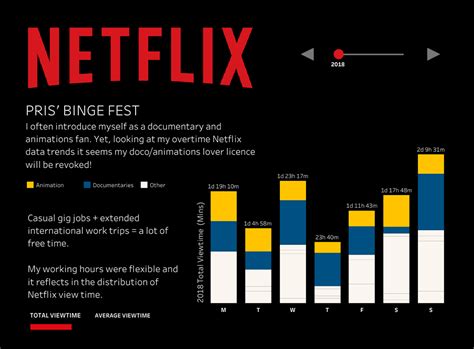 How Visualizing Quantified Self Data Can Help You Find Meaning In A