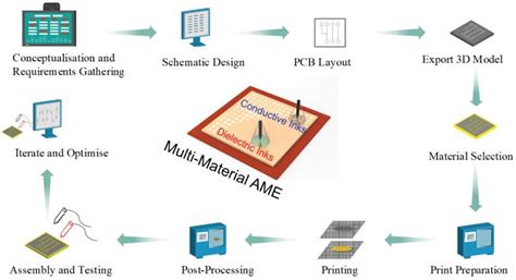 📢 Excited To Share Our Latest Collaboration With Prof Yang Yang Our