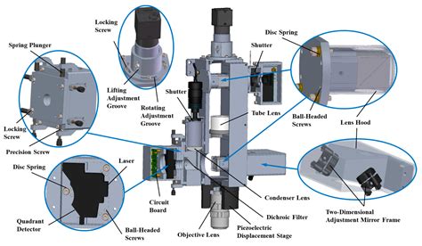 Structural Design And Simulation Of Multi Detector Same Platform Laser Gyro Reflector Substrate