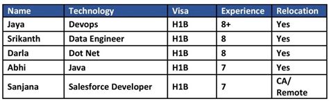 Dotnetdeveloper Dotnet Dataengineer Javafullstack