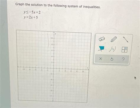 solved graph the solution to the following system of