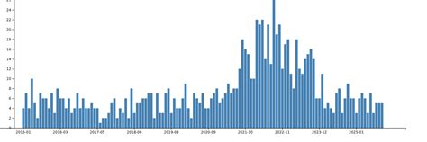 Sanfa Bicycle Industrial No 7 Jingke 3rd Rd Wenshan Vil Nantun Dist