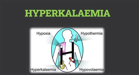 Hyperkalemia Saksham Lmis Nihfw