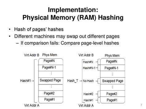 Practical Rootkit Detection With Rai Ppt Download