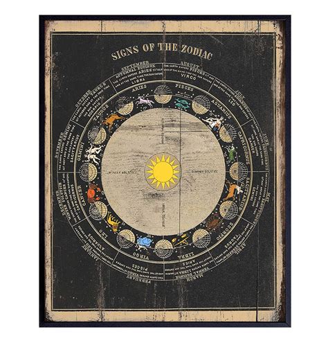 Antique Zodiac 60 Photos