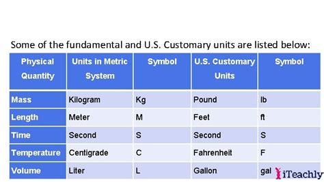 Measuring Unit 1 Lesson 6 Learning Objectives Use
