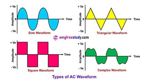 Alternating Current Diagram