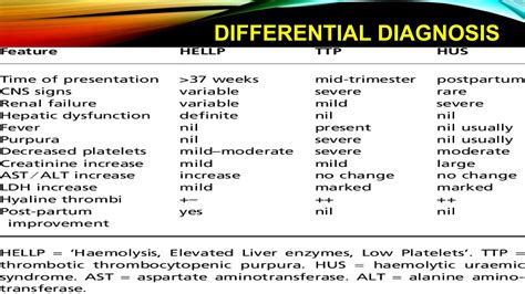 Hellp Syndrome Is A Pregnancy Complication It Is A Type Of