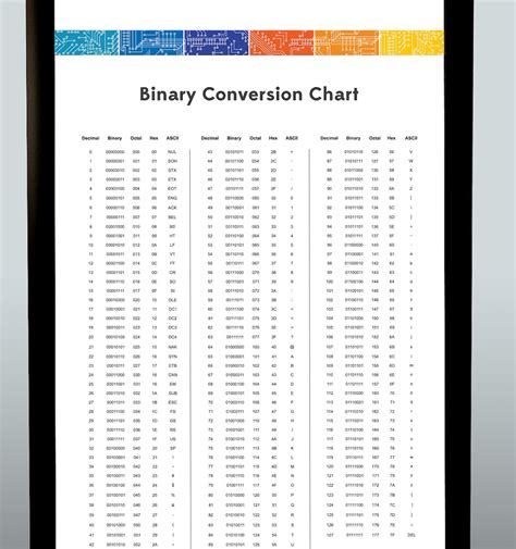 Decimal Binary Octal Hex Ascii Conversion Chart Professional