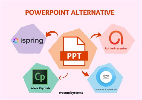 What Are The Alternatives To Powerpoint At Oscar Trundle Blog