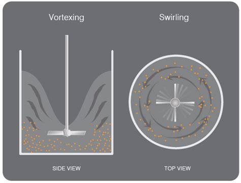 Mixing 101 Baffled By Baffles Dynamix Agitators