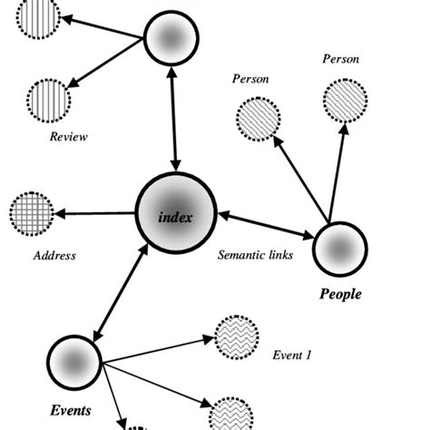 Overall Architecture Of The Component Within The Apache Web Server Is Download Scientific
