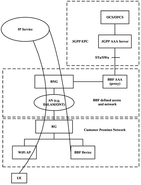 Billing Data Transmission Method And Device Eureka Patsnap
