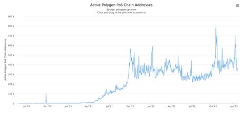 Polygon More Than Just A Scaling Solution