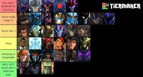 Transformers Prime Characters Tier List Community Rankings Tiermaker