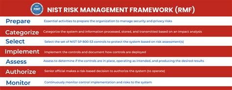 What Is Cybersecurity Risk Management Cleared Systems