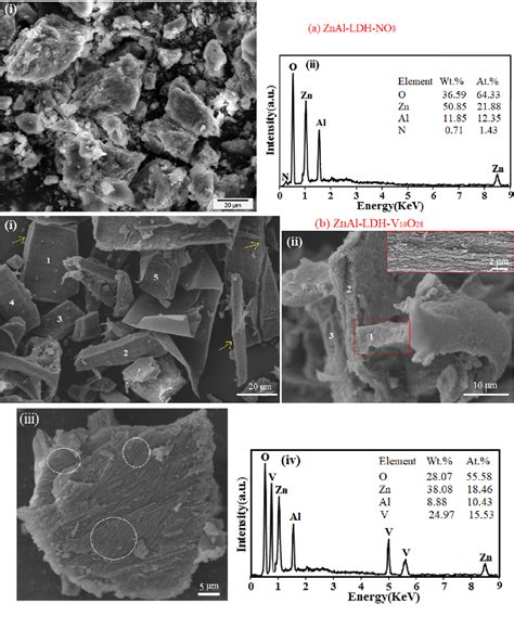 Figure 1 From Microwave Assisted Hydrothermal Fabrication Of Hierarchical Stacked Mesoporous