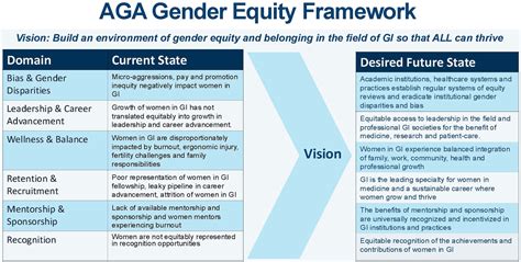 Aga Womens Committee Outlines Roadmap Towards Gender Equity American