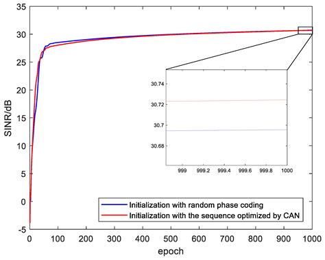 Mimo Radar Waveform Design For Multipath Exploitation Using Deep Learning