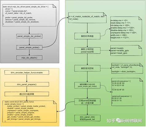 linux mipi dsi 驱动开发 基于rk3399 知乎